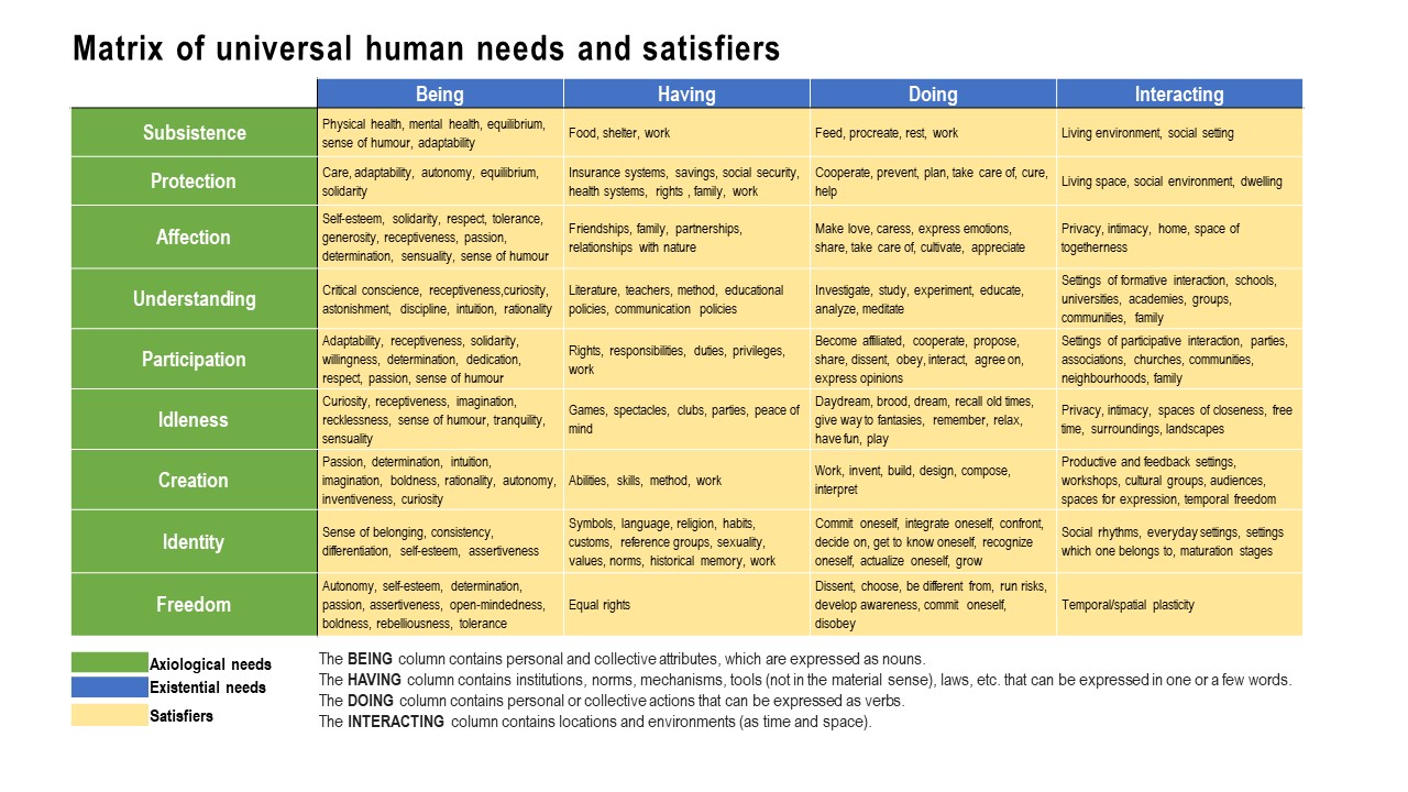 How do we understand human needs? – Research & evidence-based practice ...