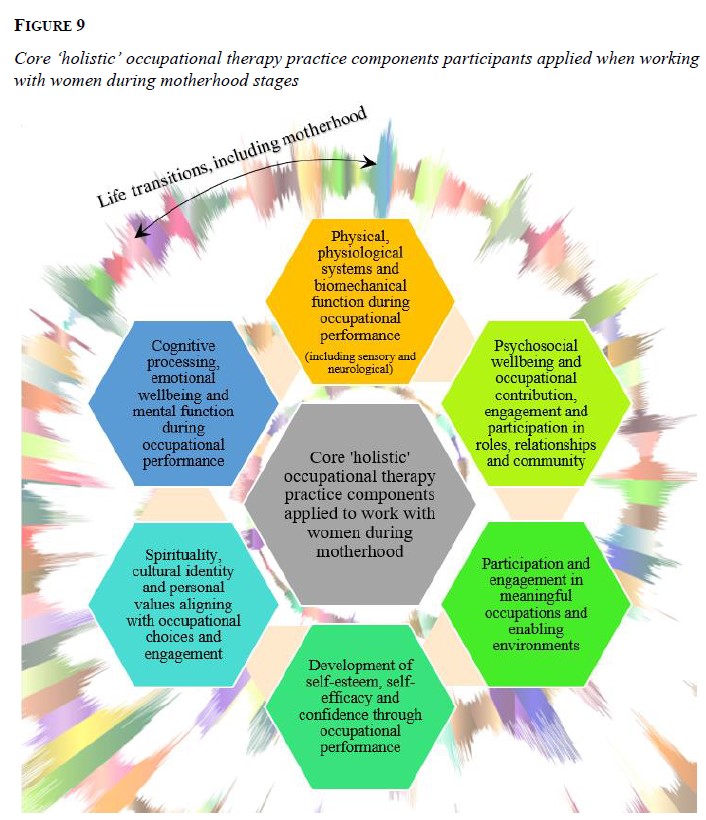 Still not sure what the role is of OT in perinatal health? Check out my ...